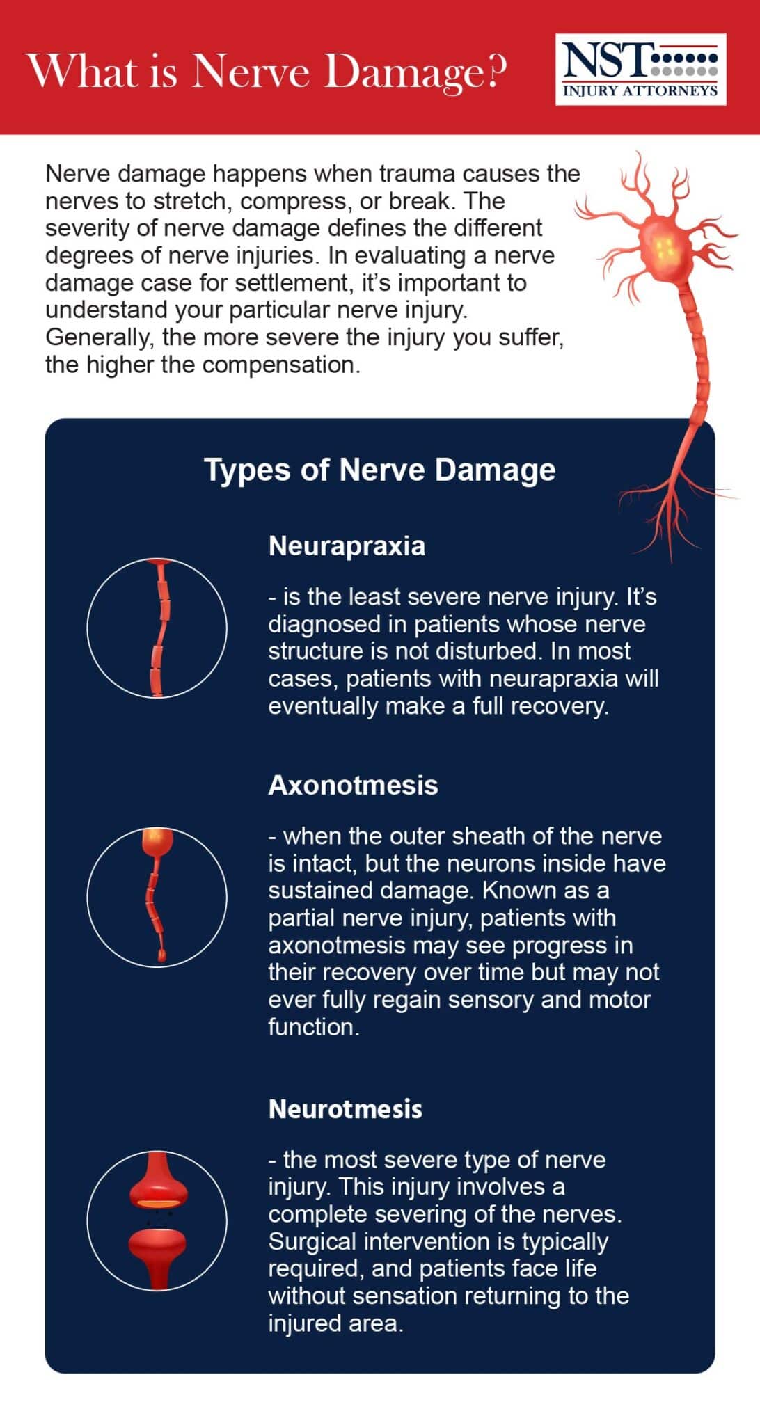 What Are Nerve Damage Lawsuit Payouts? | NST Law